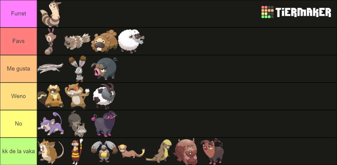 Route One Normal Types (gens 1-9) Tier List (Community Rankings ...