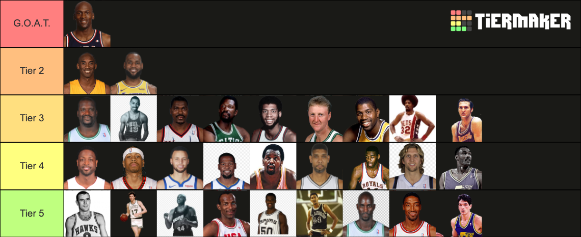 NBA GOAT's Tier List (Community Rankings) - TierMaker