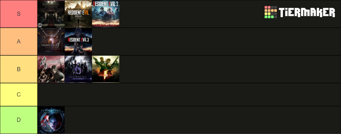 Every Resident Evil Game (May 2023) Tier List (Community Rankings) - TierMaker