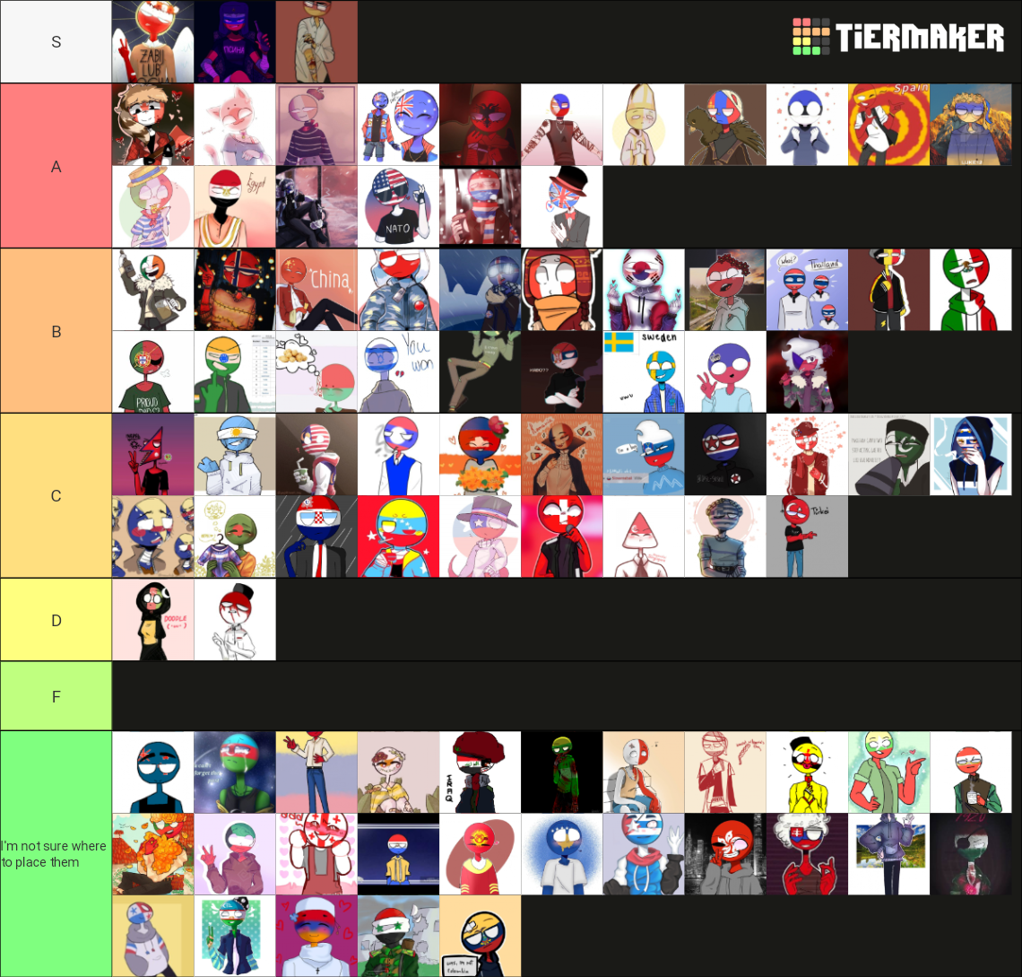 Countryhumans Tier List (Community Rankings) - TierMaker