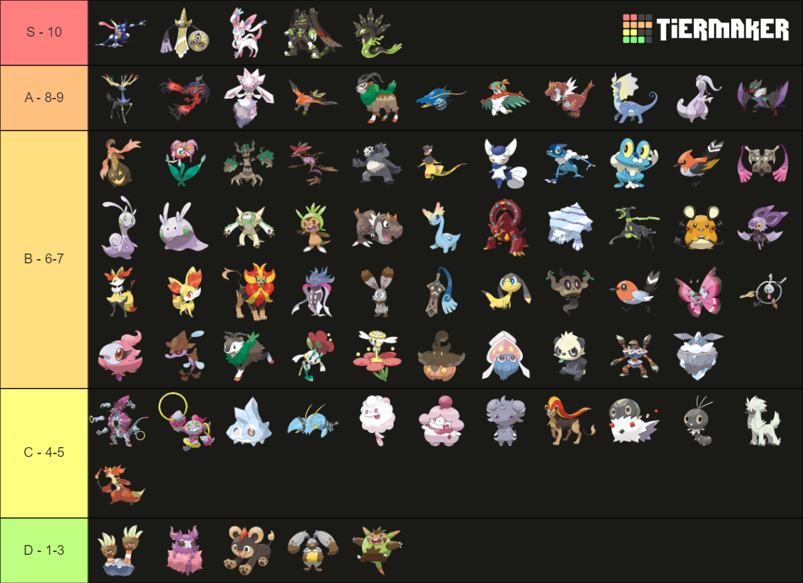 All Gen 6 Pokemon (Kalos) Tier List (Community Rankings) - TierMaker