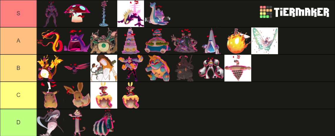 all gmax pokemon Tier List (Community Rankings) - TierMaker