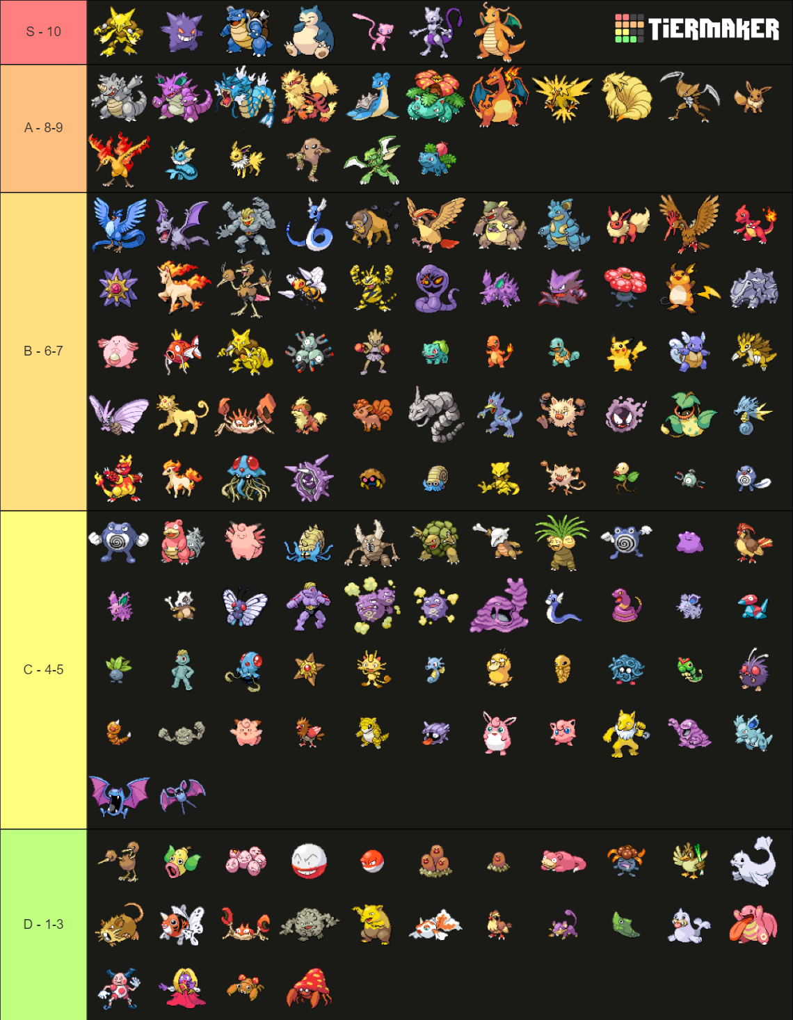 Pokémon Gen 1 Tier List (Community Rankings) - TierMaker