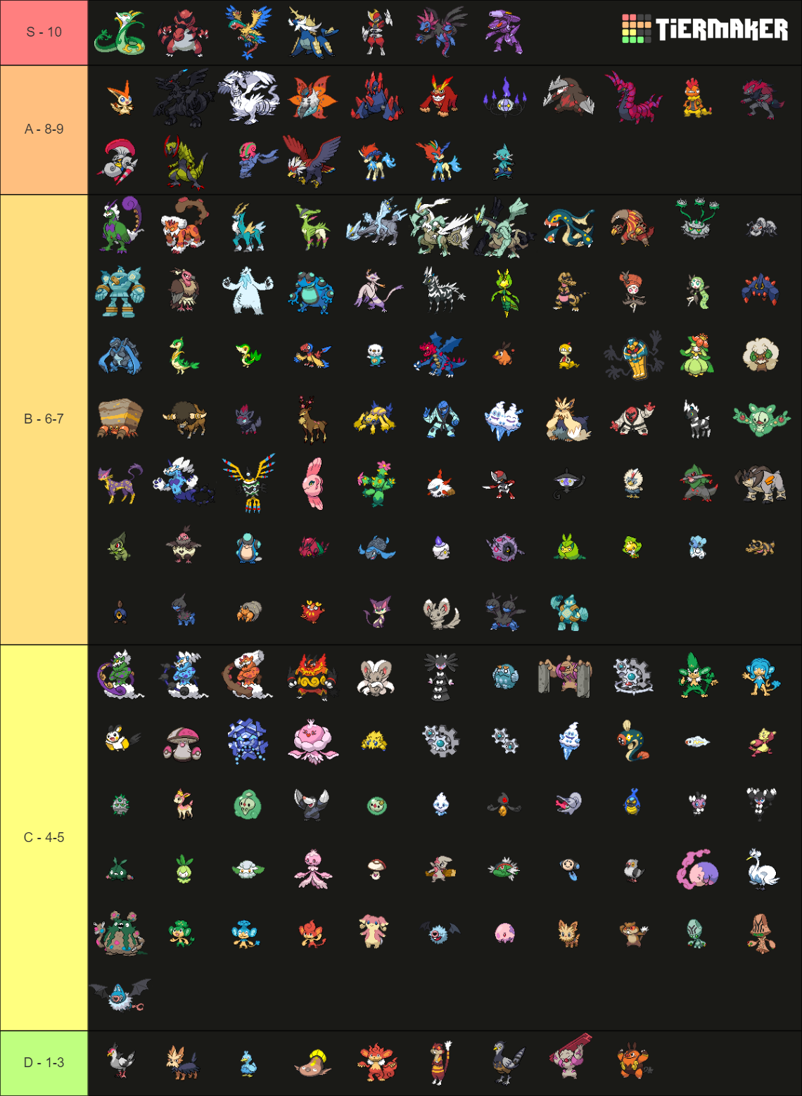 Pokémon Gen 5 Tier List (Community Rankings) - TierMaker