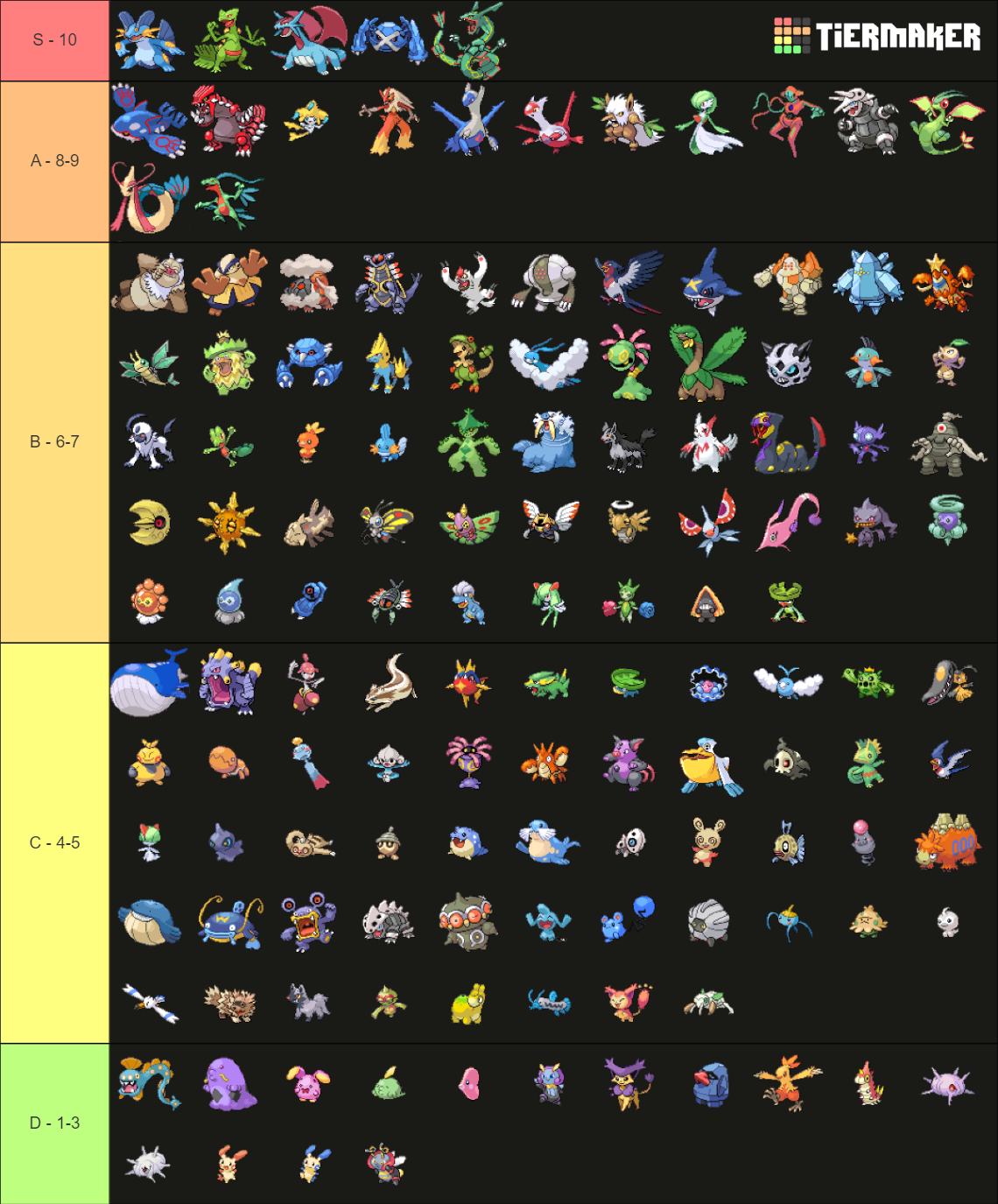 Pokémon Gen 3 Tier List (Community Rankings) - TierMaker