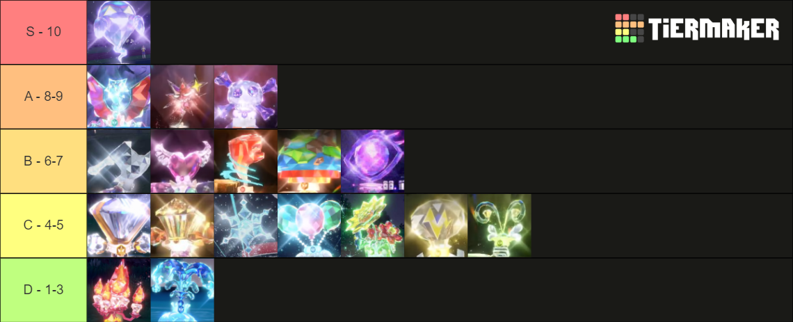Pokemon Scarlet and Violet Tera Type Hats Tier List (Community Rankings ...