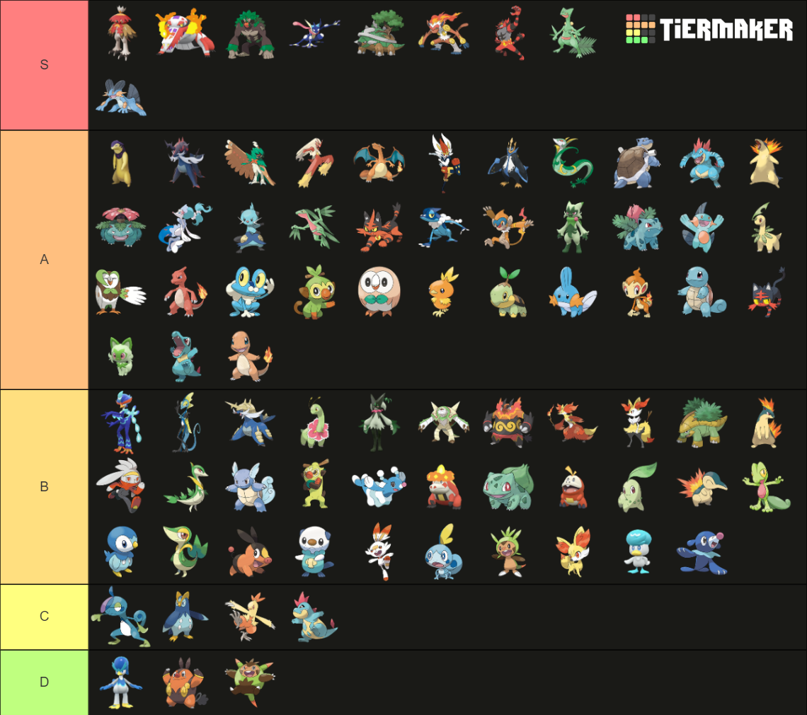 Pokemon Starters All Evolutions (gen 9 included) Tier List (Community ...
