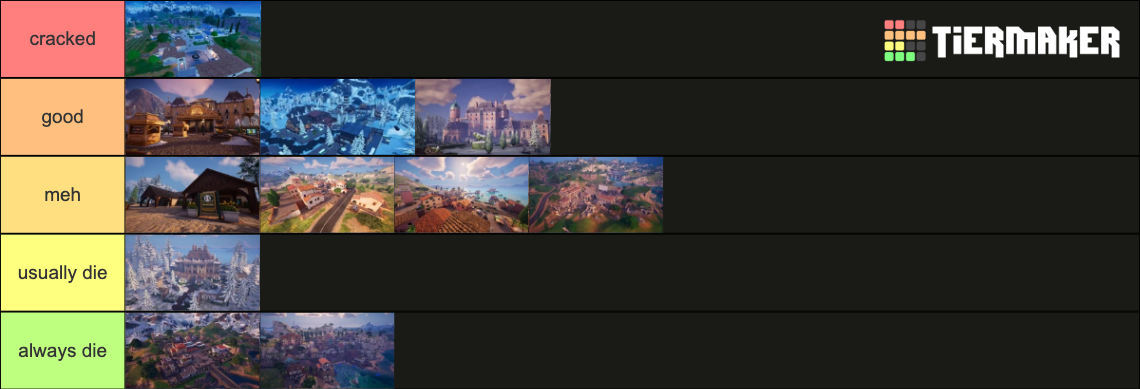 Fortnite CHapter 5 POIs Tier List (Community Rankings) - TierMaker