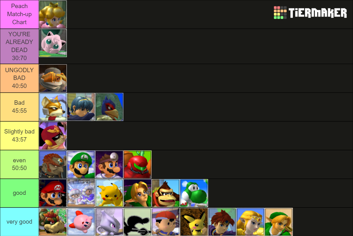 Super Smash Bros. Melee Tier List (Community Rankings) - TierMaker