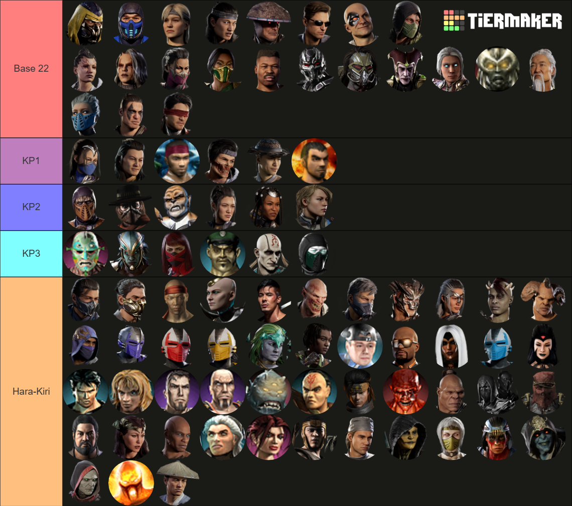 All Mortal Kombat Characters (as of MK1) Tier List (Community Rankings ...