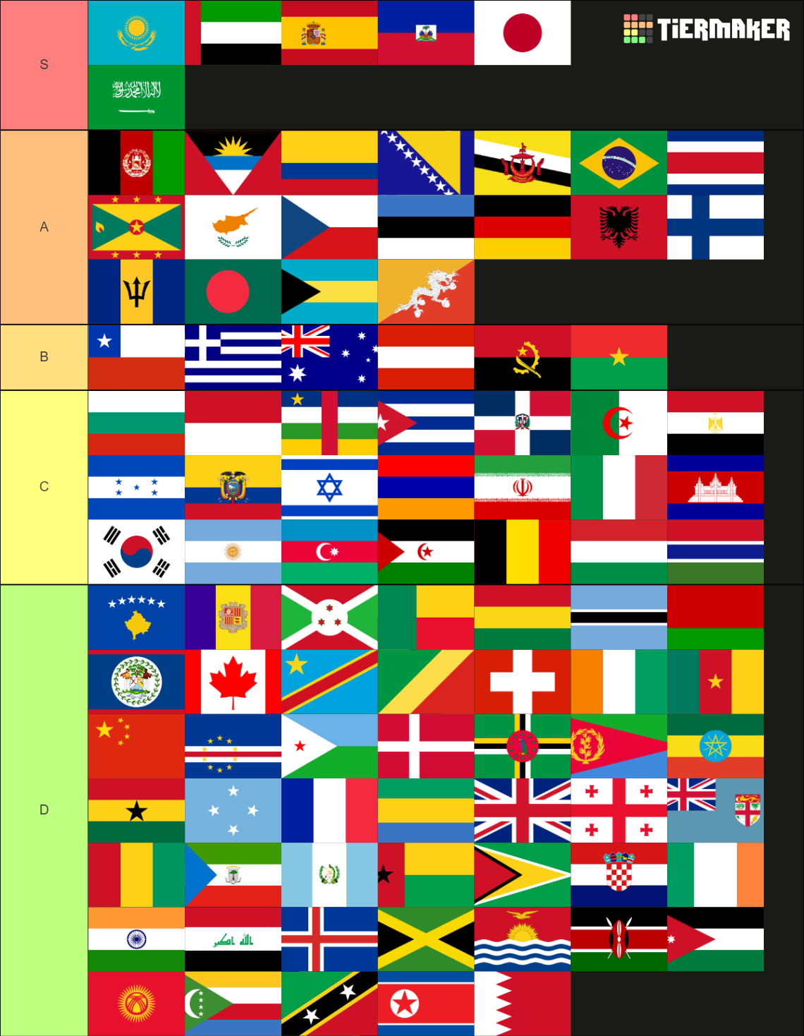 World Flags Tier List (Community Rankings) - TierMaker