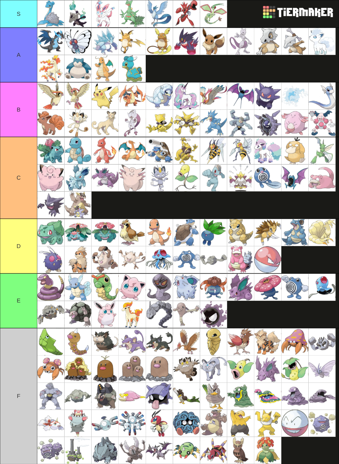 Every Pokemon EVER (As of January 2020) Tier List (Community Rankings ...
