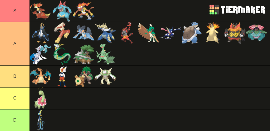 Starter Pokemon Final Evolution Tier List (Community Rankings) - TierMaker