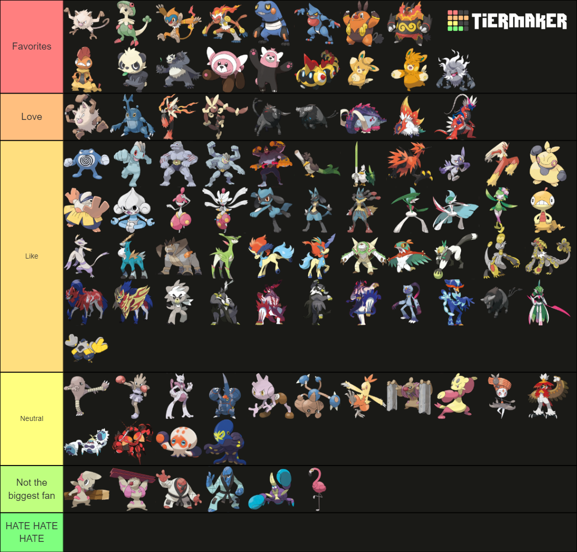 All Fighting Type Pokemon up to Gen 9 Tier List (Community Rankings ...