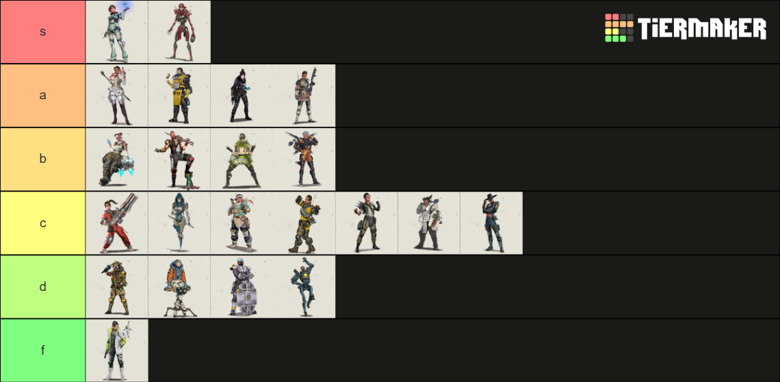 🔥 Best Legends in Apex Legends (S14) Tier List (Community Rankings ...