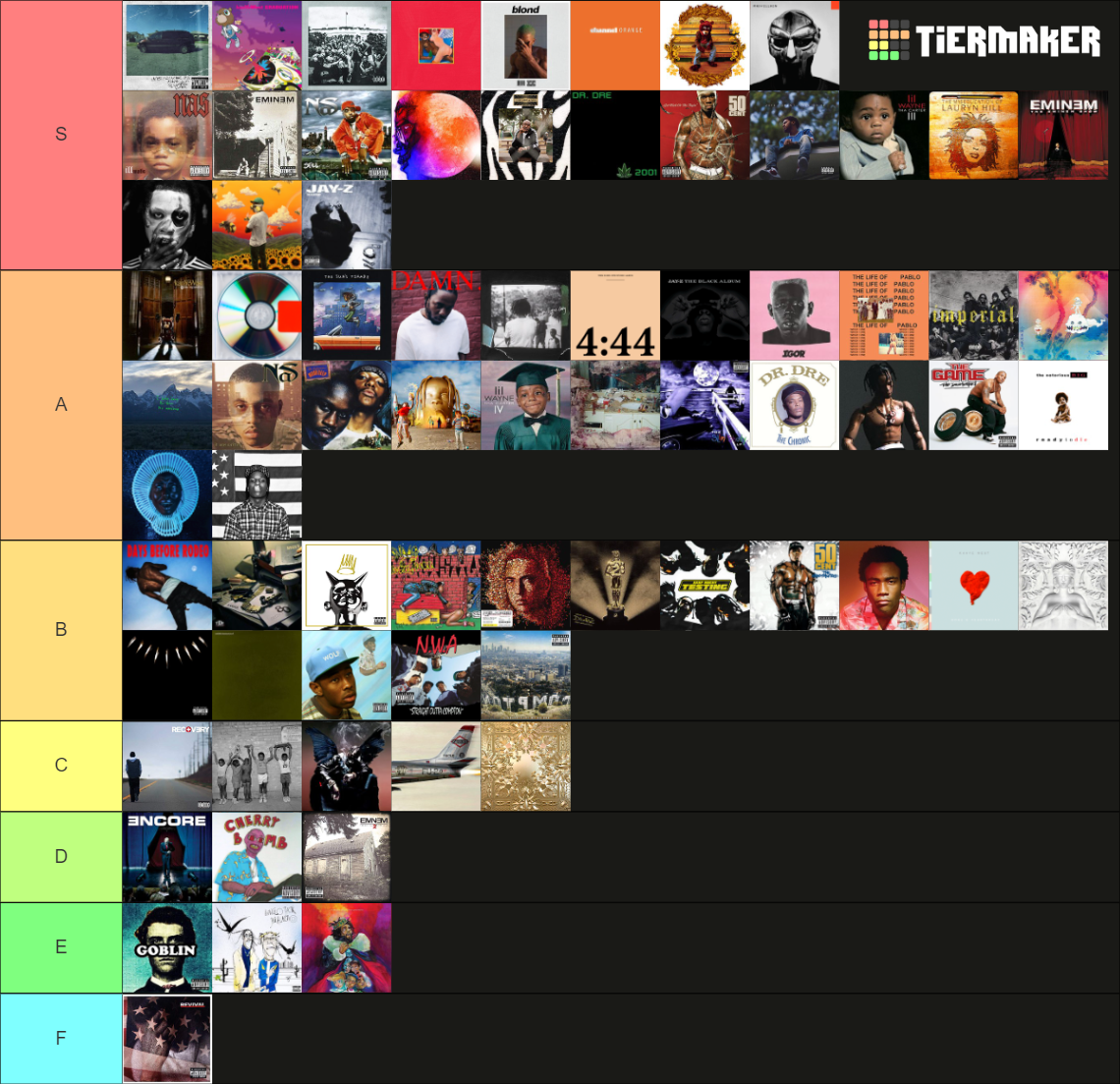All Time Hip Hop Albums Tier List (Community Rankings) - TierMaker
