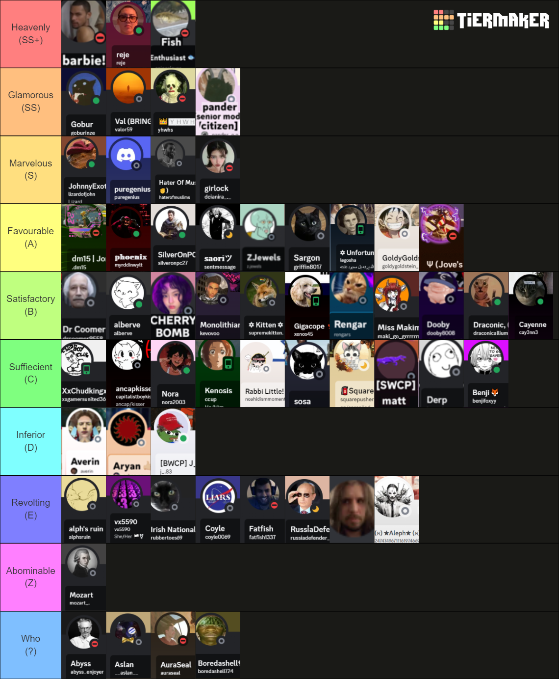 Politics Meme-chat Users Tier List (Community Rankings) - TierMaker