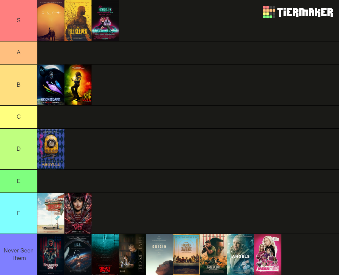 2024 movies Tier List (Community Rankings) - TierMaker