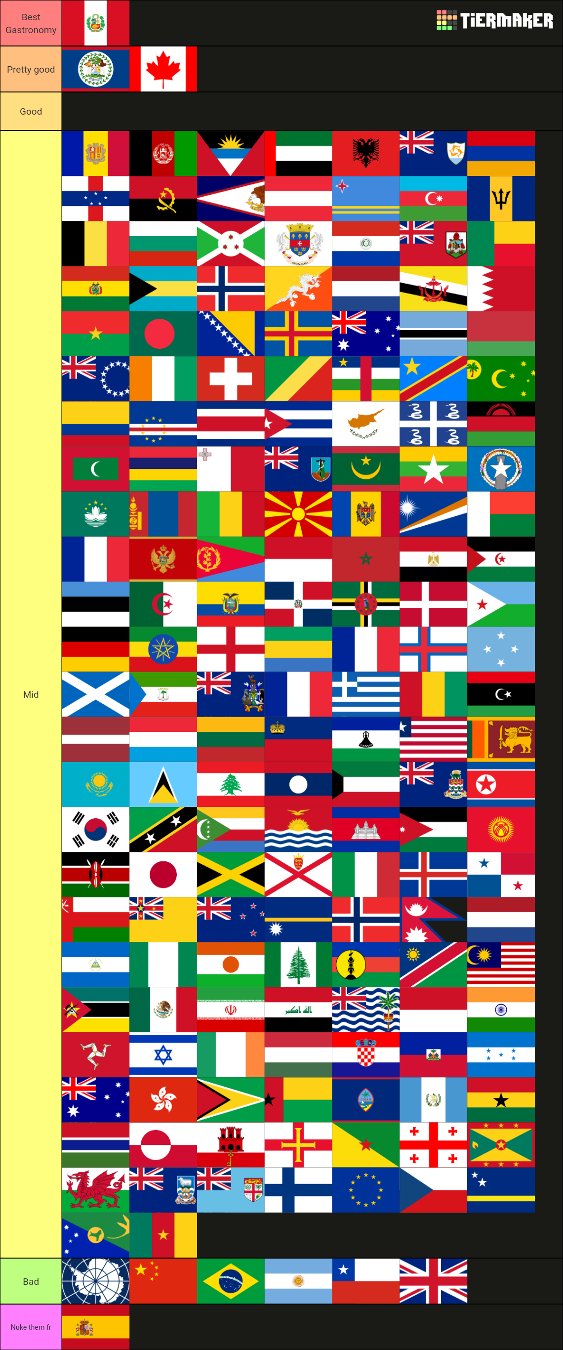 Countries Tier List (Community Rankings) - TierMaker