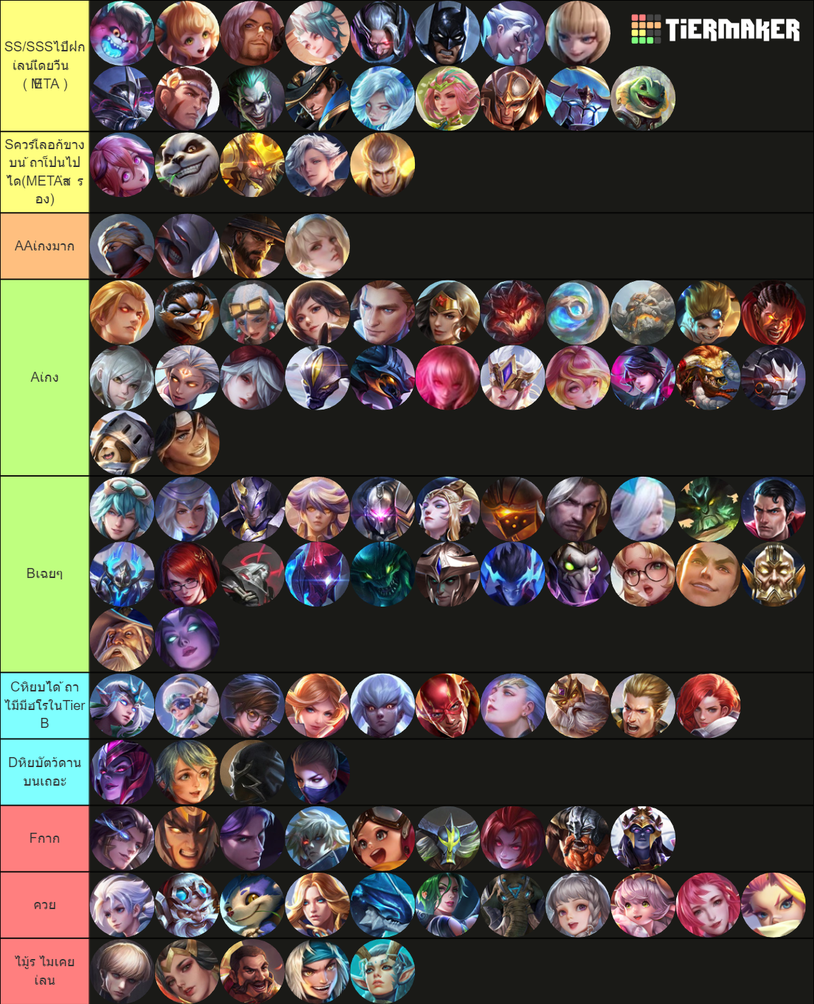 RoV Tier List (Community Rankings) - TierMaker