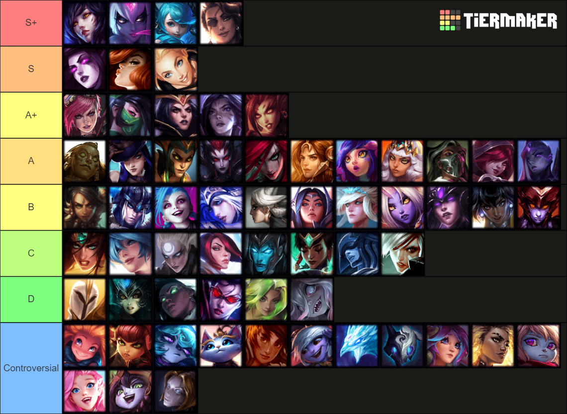 League of Legends Female Champions (Up to Date) Tier List (Community ...