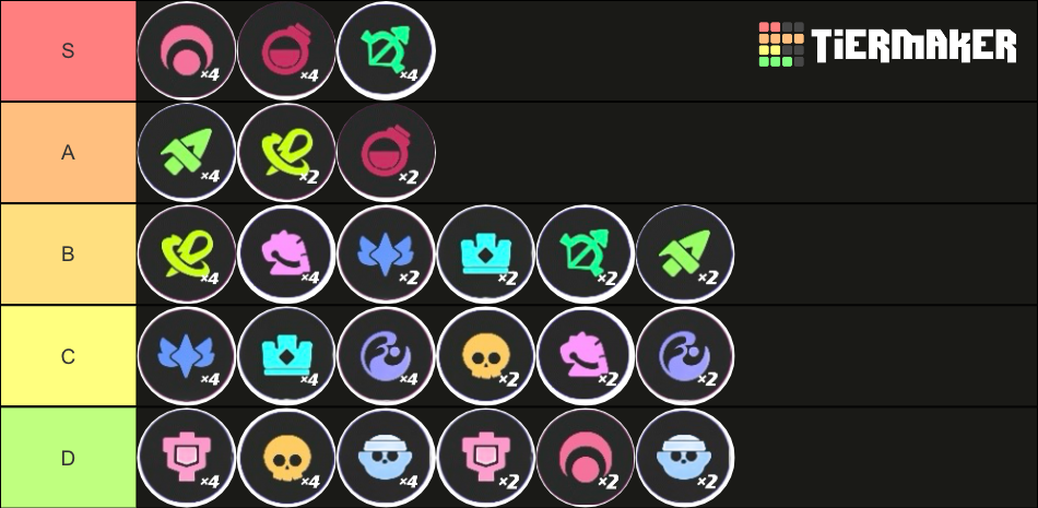 Clash Mini Classes Tier List (Community Rankings) - TierMaker