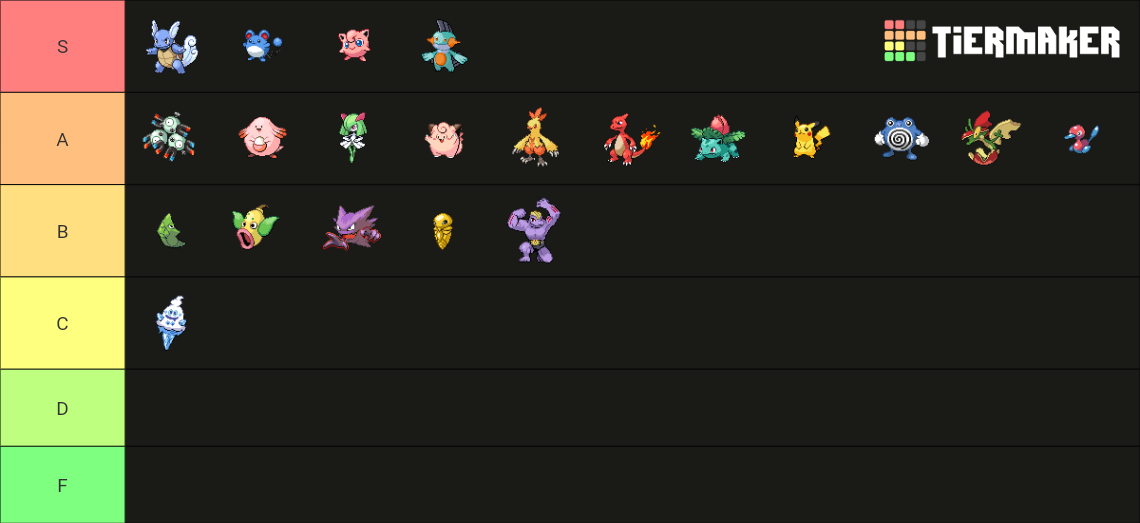 Pokemon Middle Stage Evolution Tier List (Community Rankings) - TierMaker