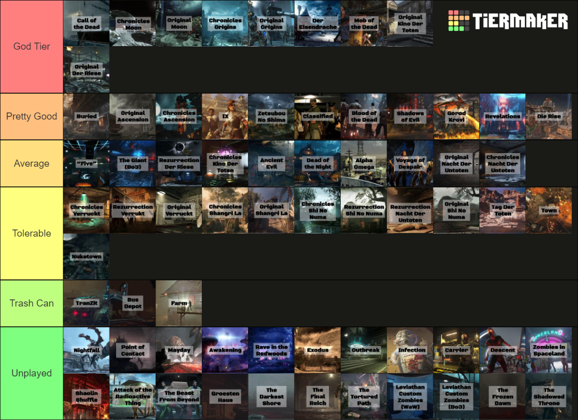 Call of Duty Zombies Maps Tier List (Community Rankings) - TierMaker