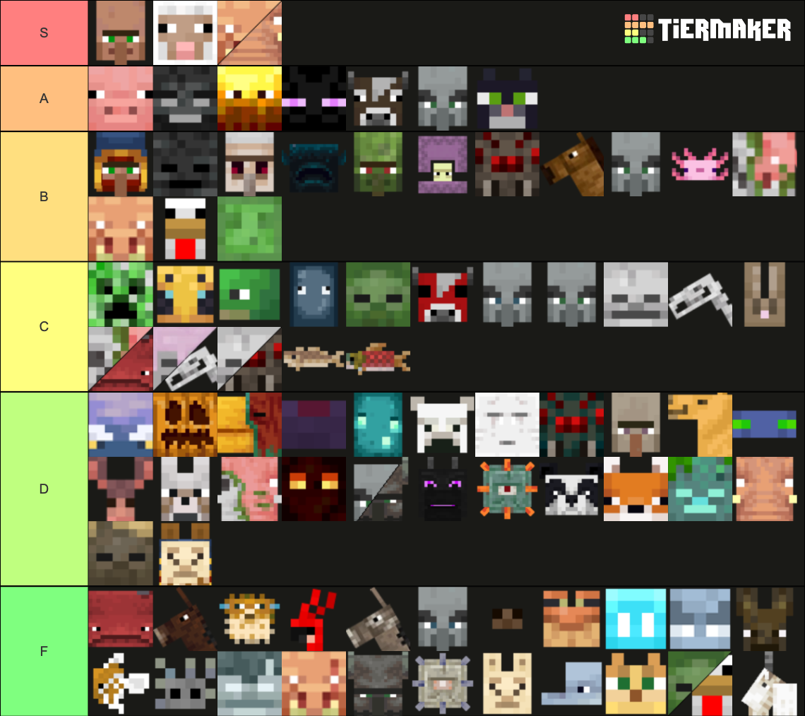 Minecraft Mobs 1.20 Tier List (Community Rankings) - TierMaker
