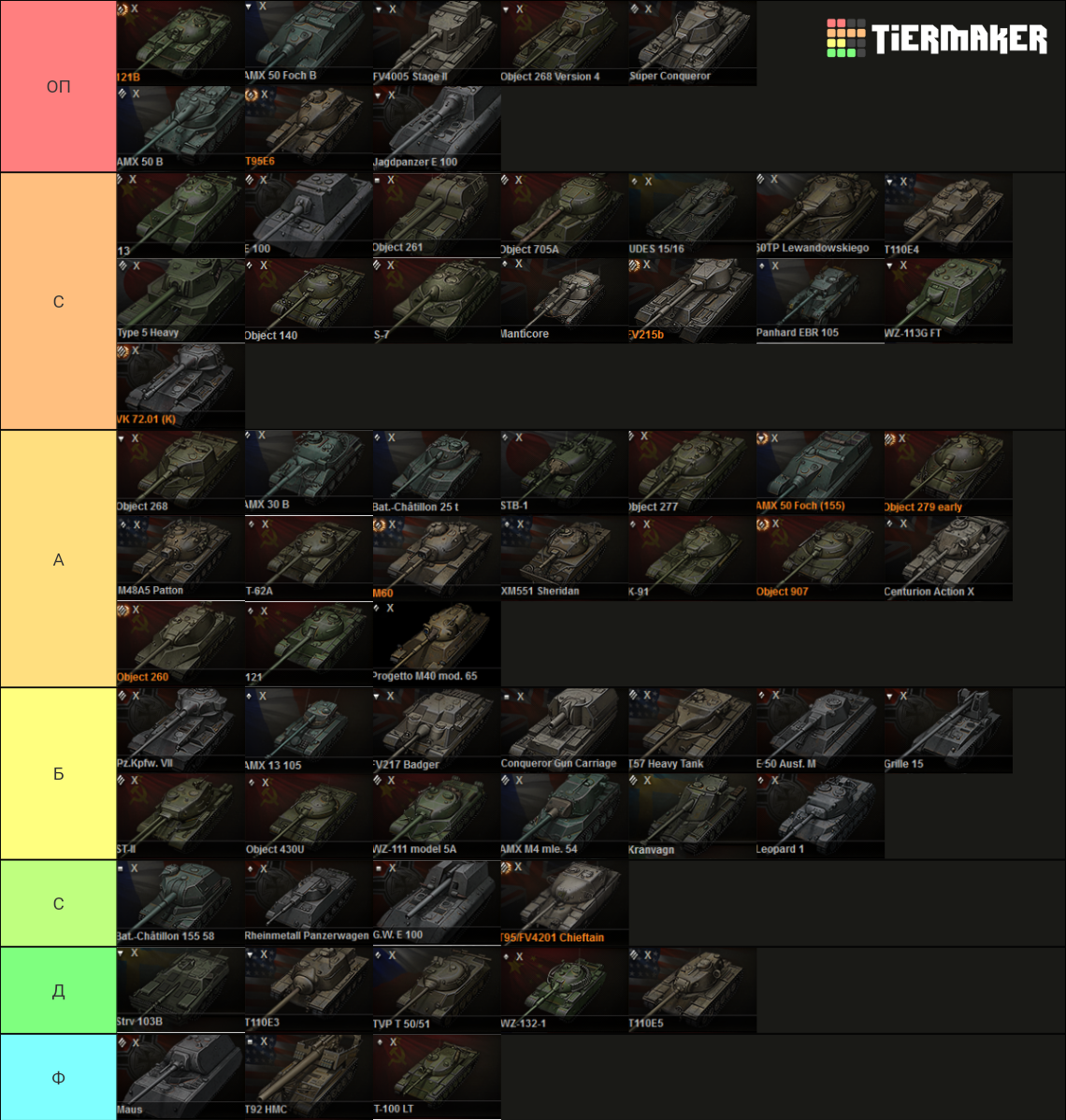 World of tanks tier X tanks (names included) Tier List (Community Rankings) - TierMaker