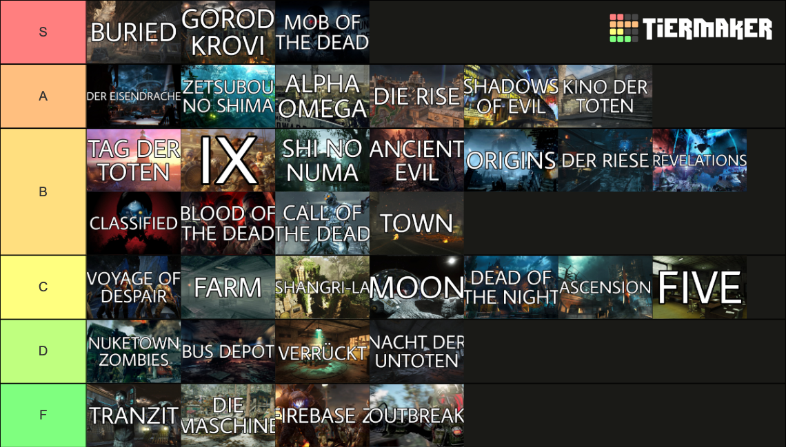 Treyarch Zombies Maps (FORSAKEN) Tier List (Community Rankings) - TierMaker