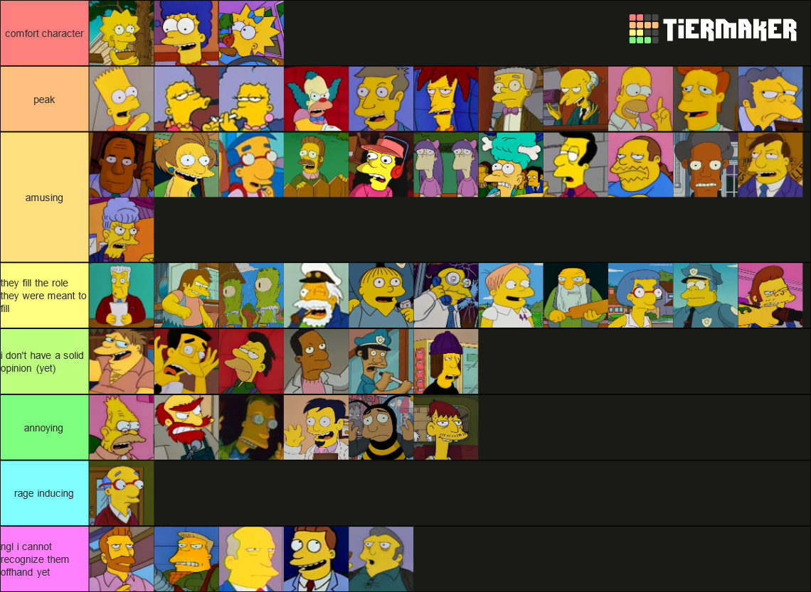 The Simpsons characters Tier List (Community Rankings) - TierMaker