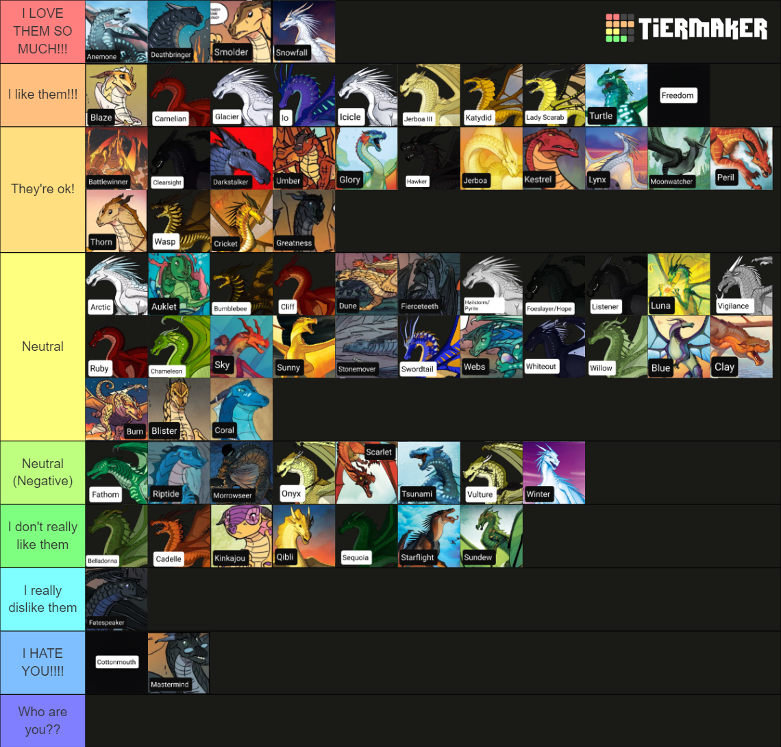 Ultimate Wings of Fire Character Tierlist Tier List (Community Rankings ...