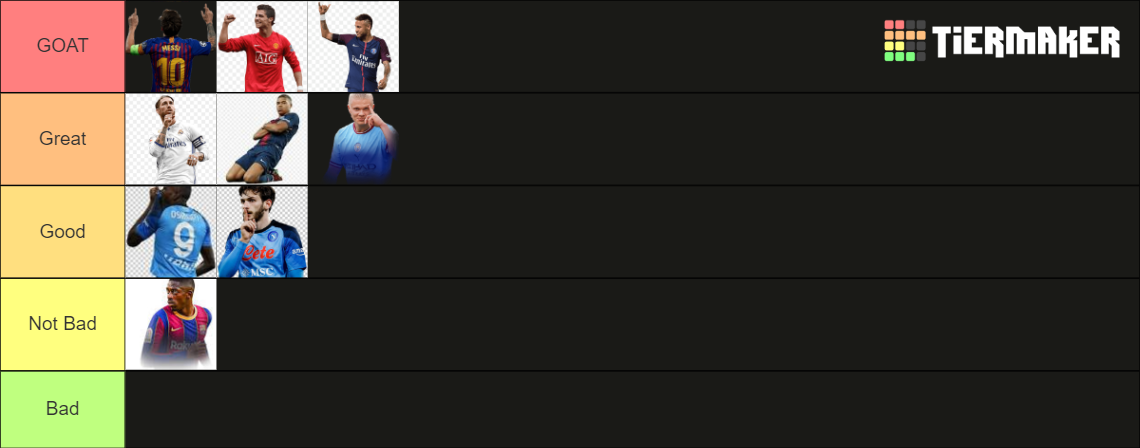 Football Players Tierlist V1 Tier List Community Rankings Tiermaker