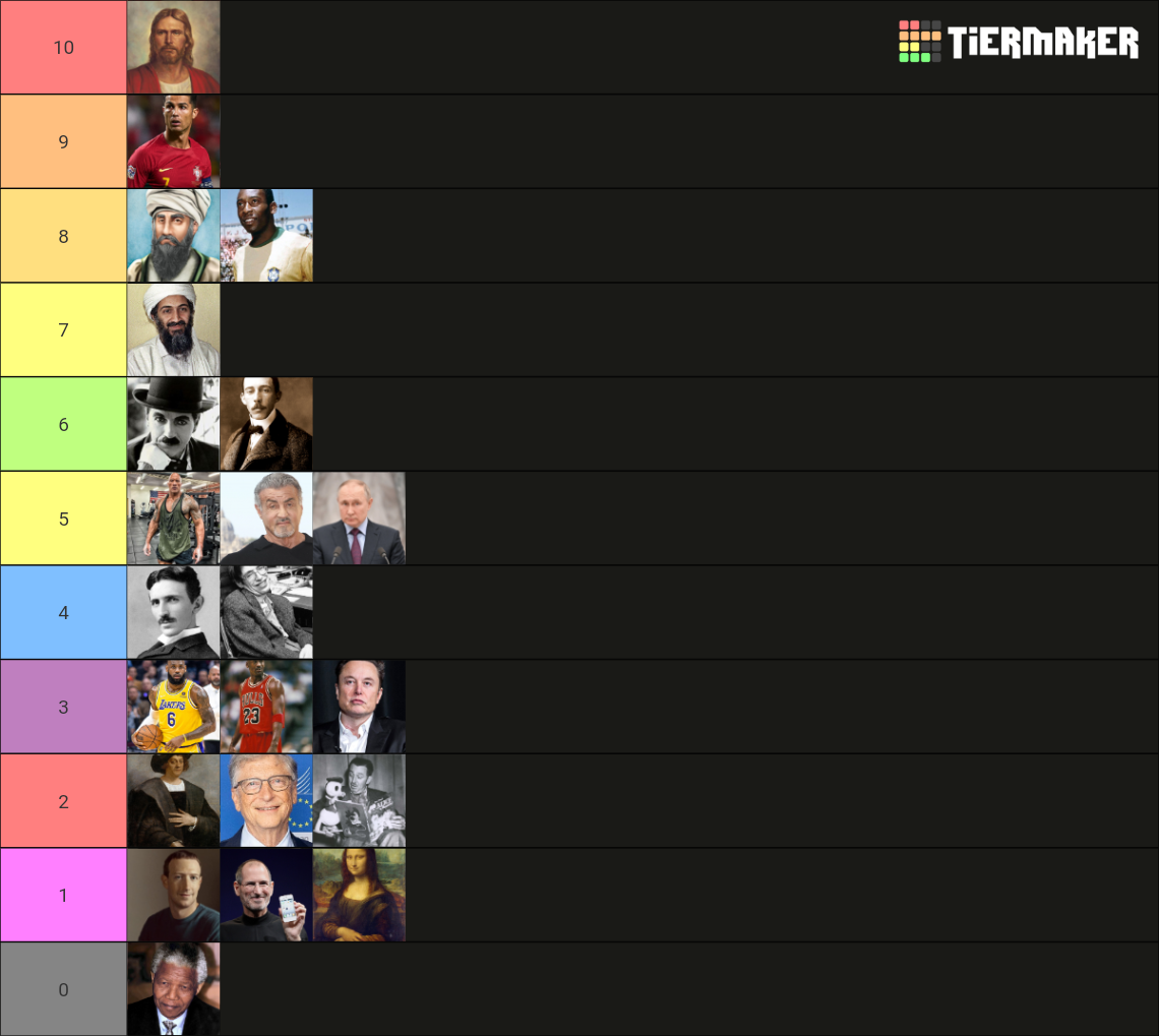 Pessoas mais famosas do mundo Tier List (Community Rankings) - TierMaker