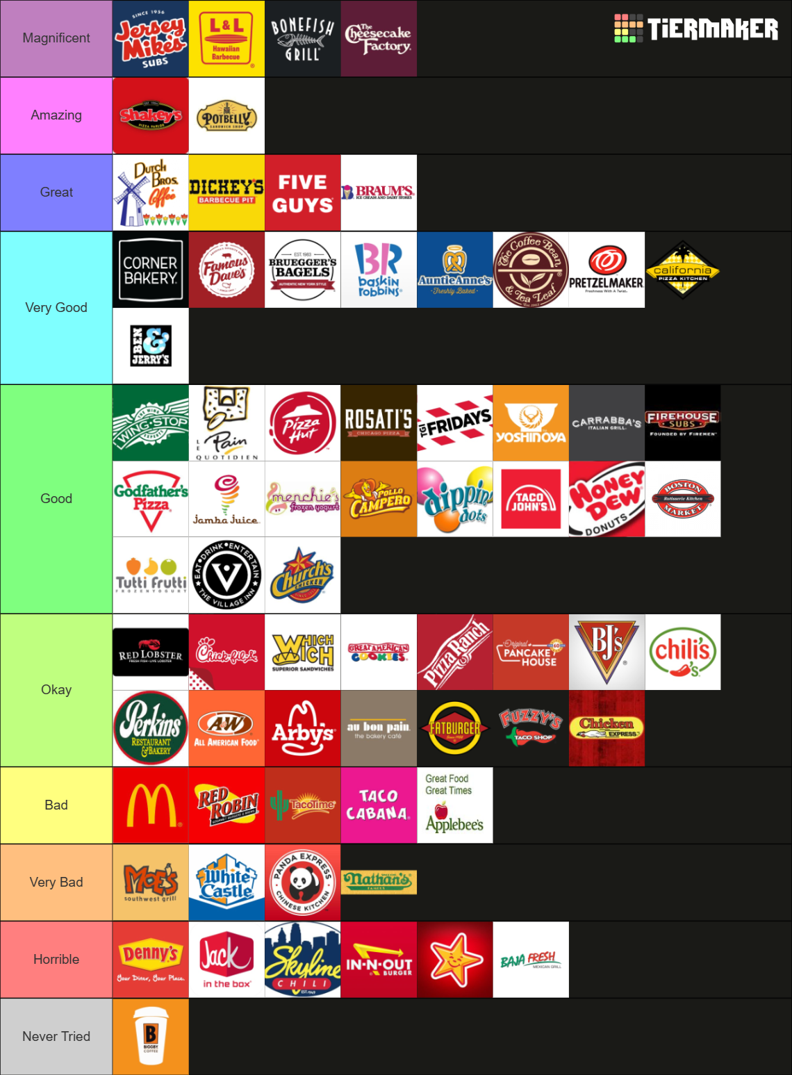 Every U.S. Restaurant Chain Tier List (Community Rankings) - TierMaker