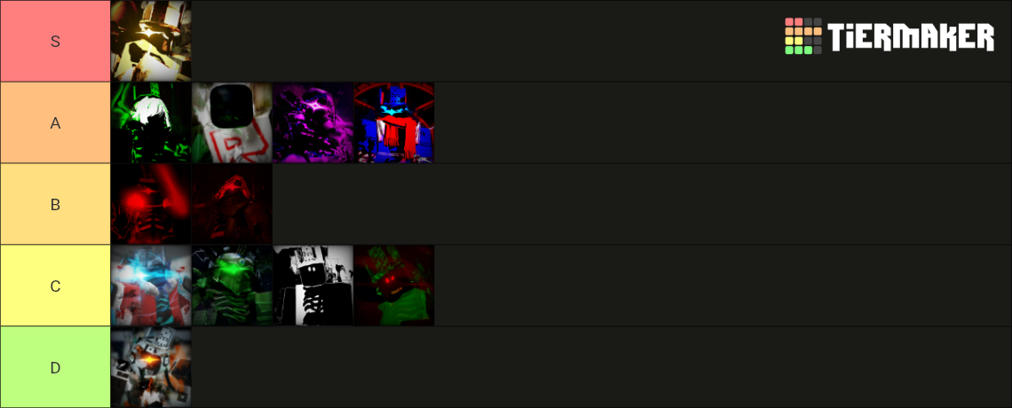 1x1x1x1 Skin [Roblox FORSAKEN] Tier List (Community Rankings) - TierMaker
