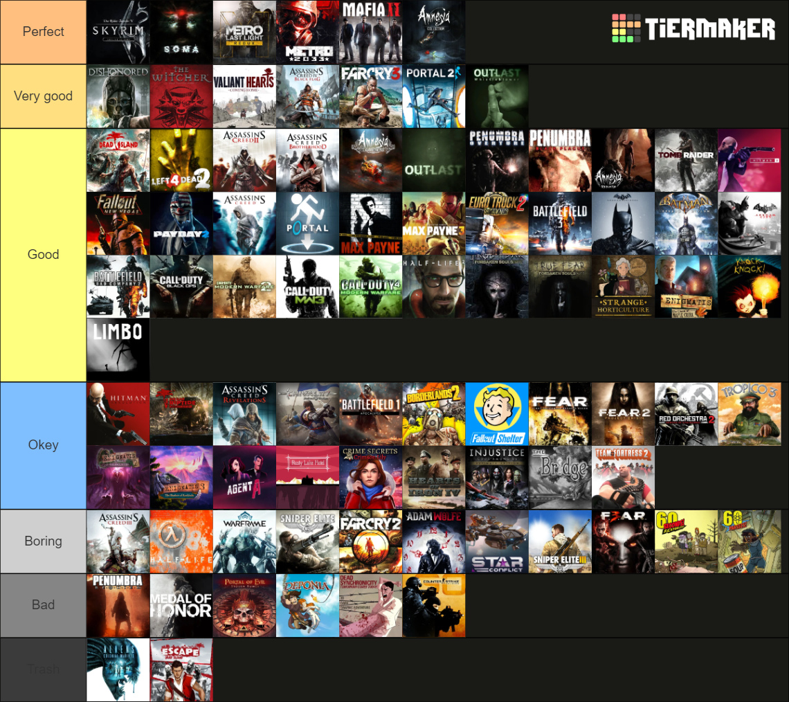My games Tier List (Community Rankings) - TierMaker