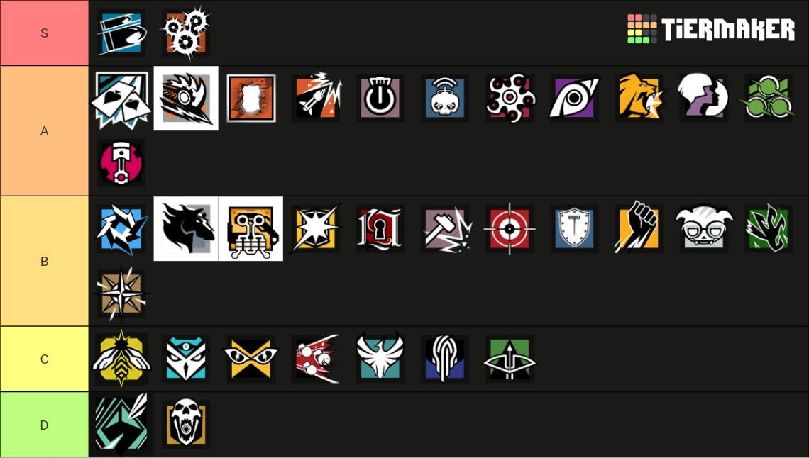 R6 Ops Tier List (Community Rankings) - TierMaker