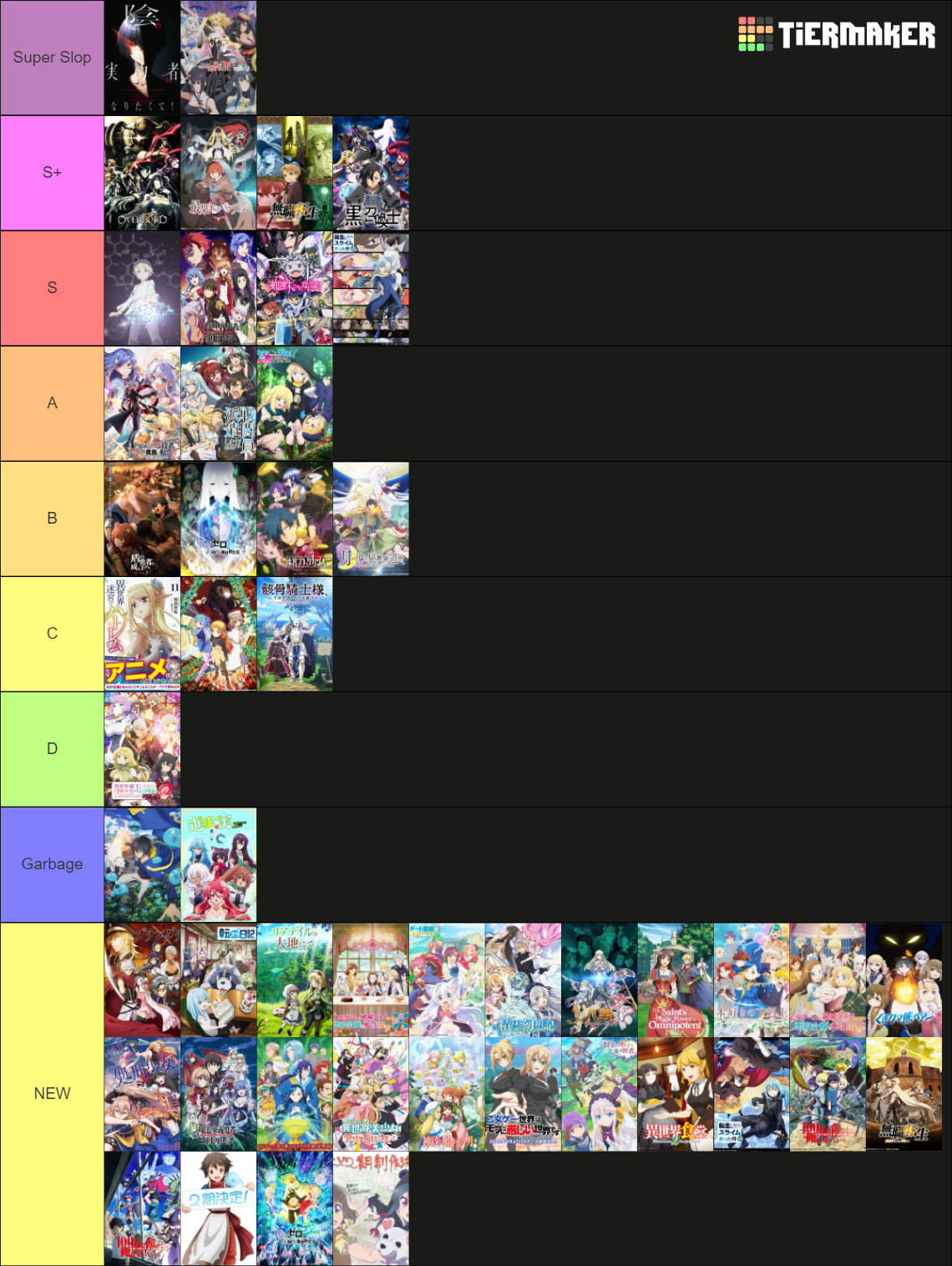 Isekai Anime Year 2010-2023 Tier List (Community Rankings) - TierMaker