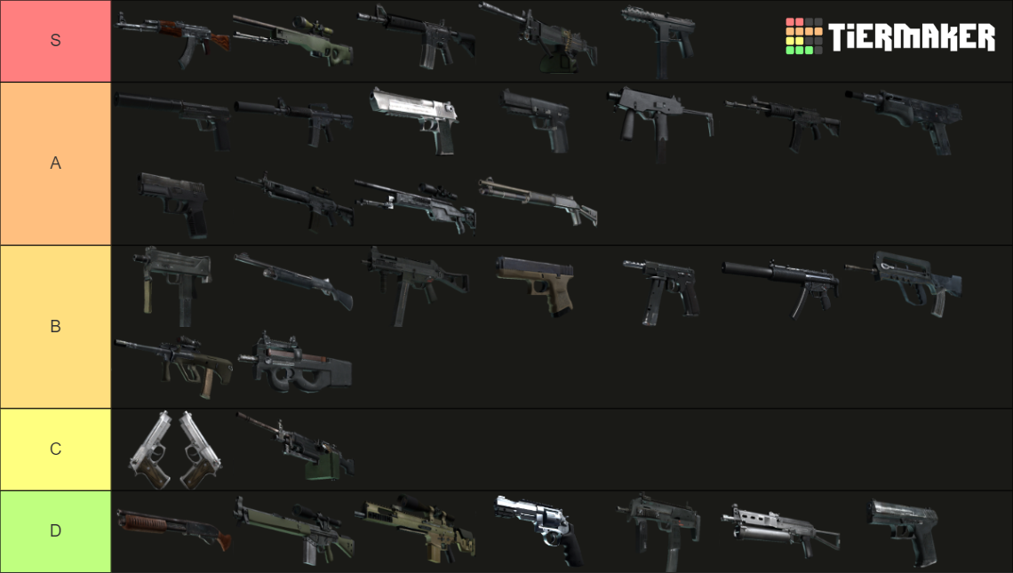 CS:GO Guns Tier List (Community Rankings) - TierMaker
