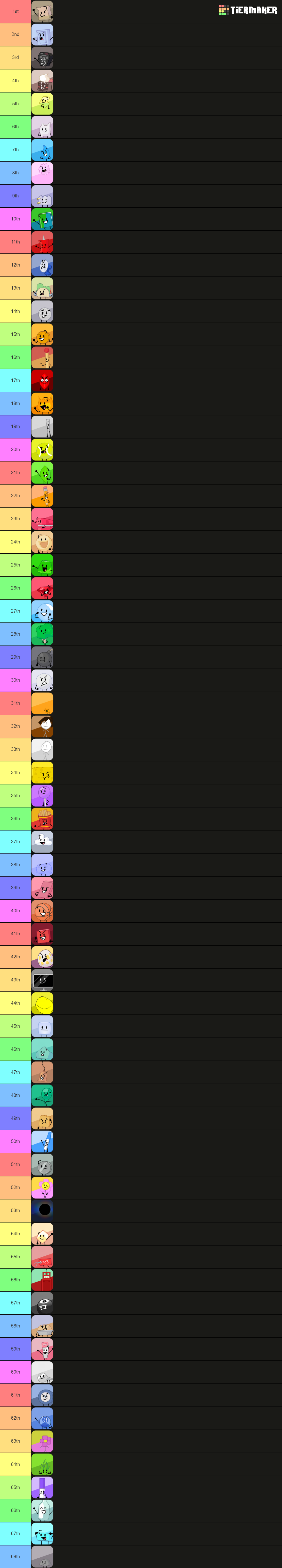 All 68 Bfb Tpot Contestants New Qkitti Icons Tier List Community Rankings Tiermaker