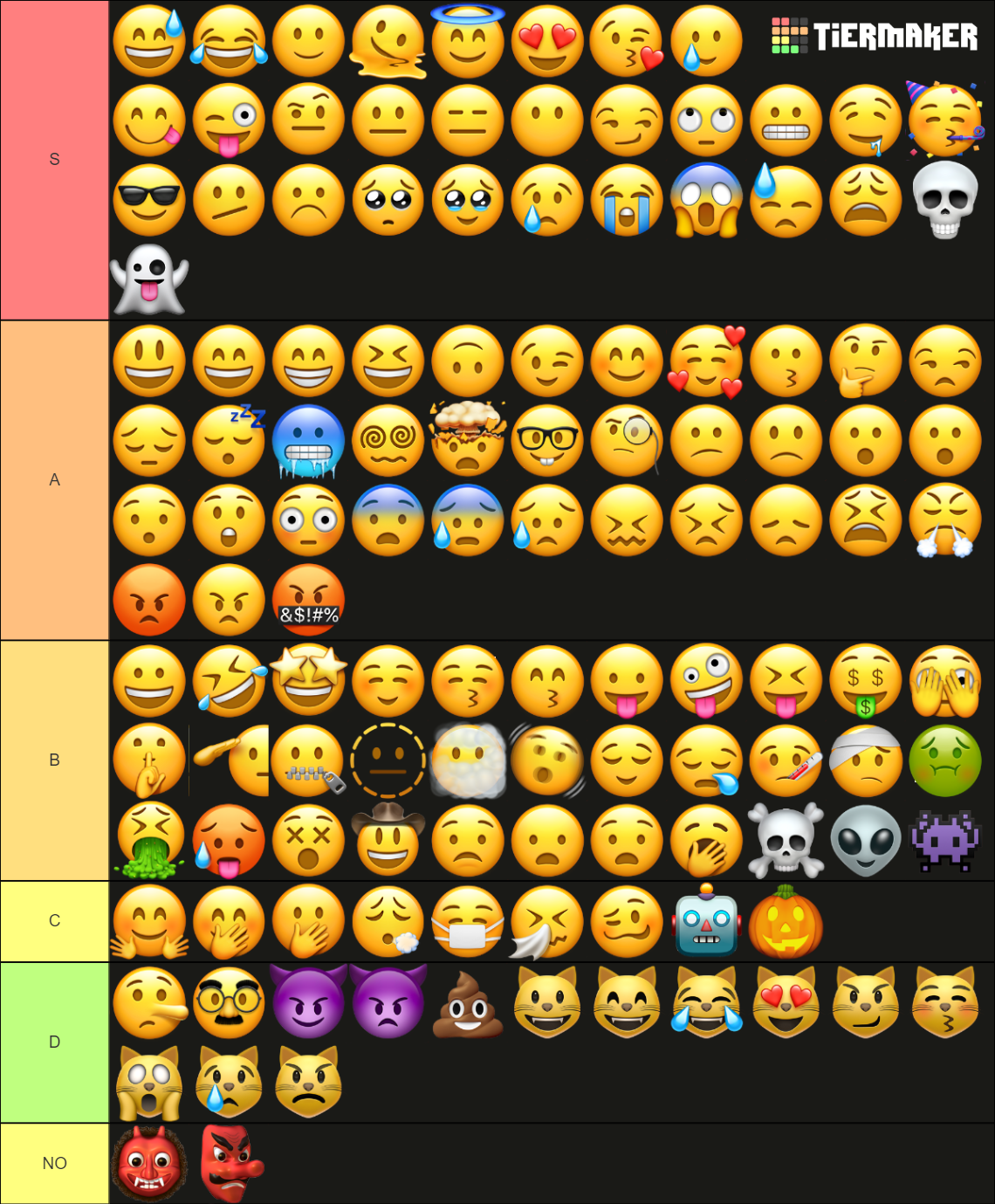 Emoji Smileys Tier List (Community Rankings) - TierMaker