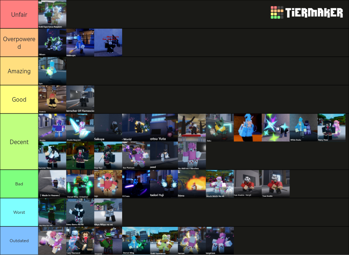 Sakura Stand PVP Tier List (Community Rankings) - TierMaker