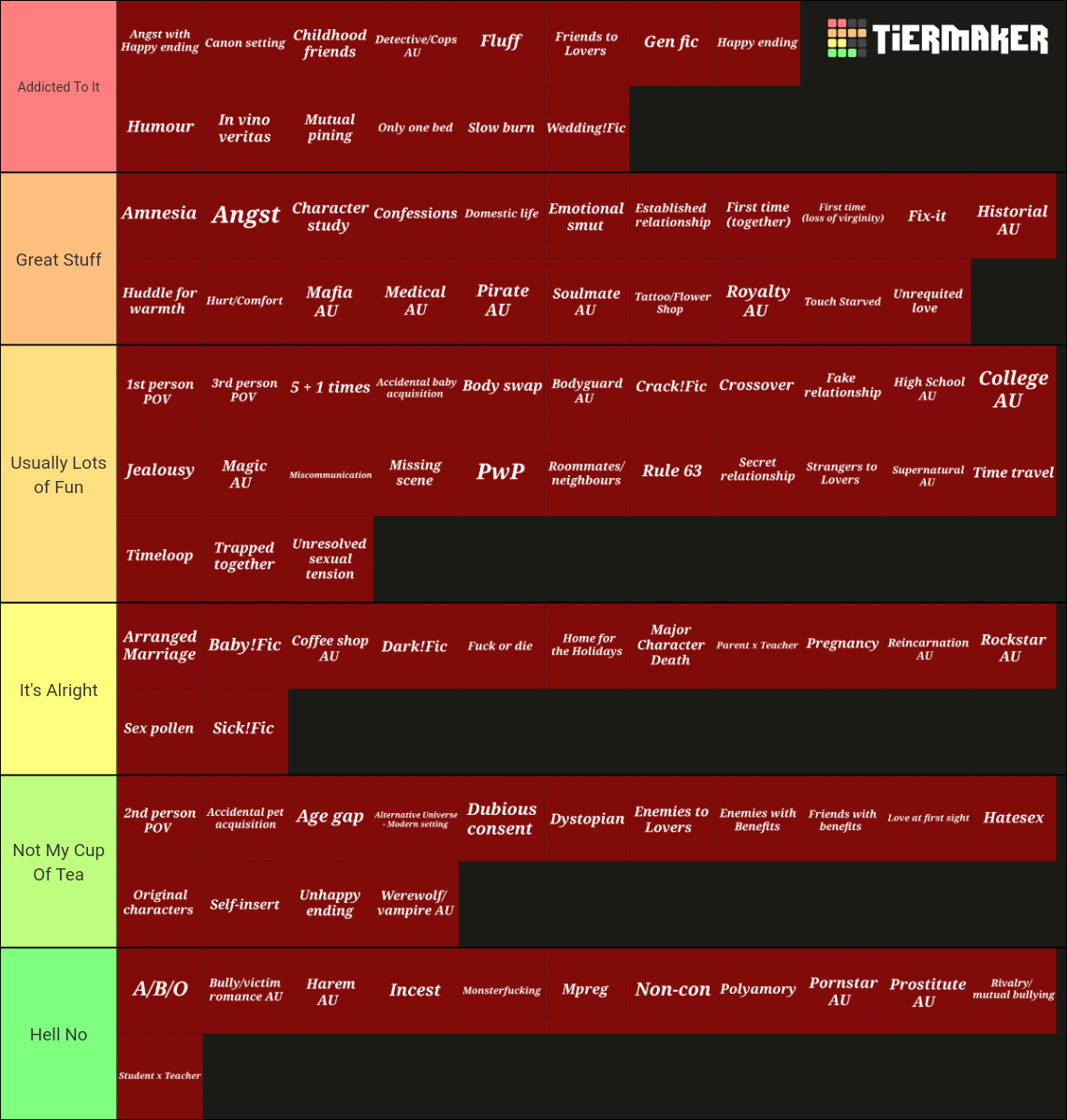 100 fanfic tags and tropes Tier List (Community Rankings) - TierMaker