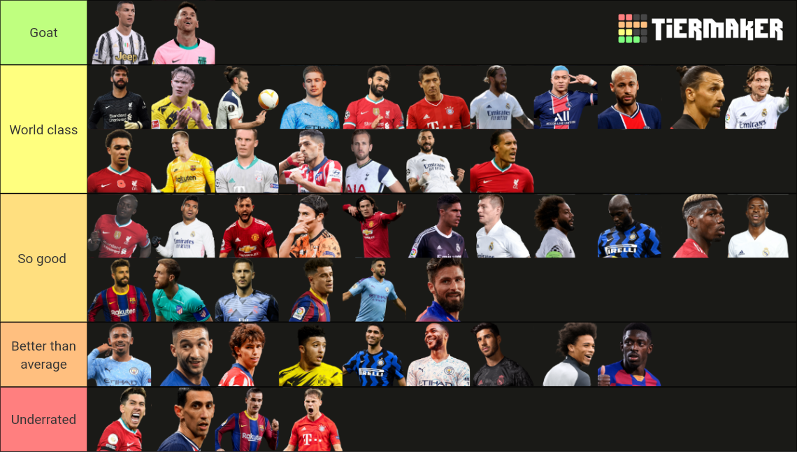 football players Tier List (Community Rankings) - TierMaker
