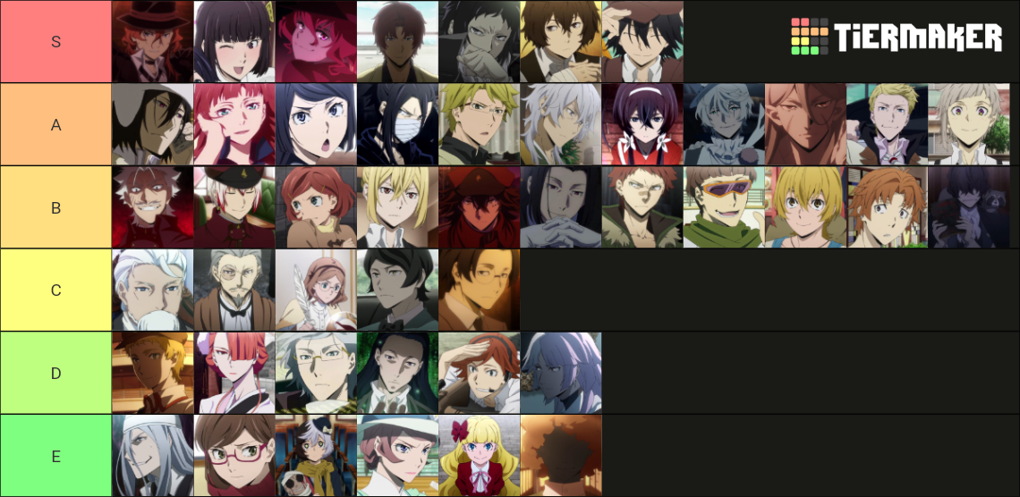 Bungo Stray Dogs Seasons 1-5 Tier List (Community Rankings) - TierMaker