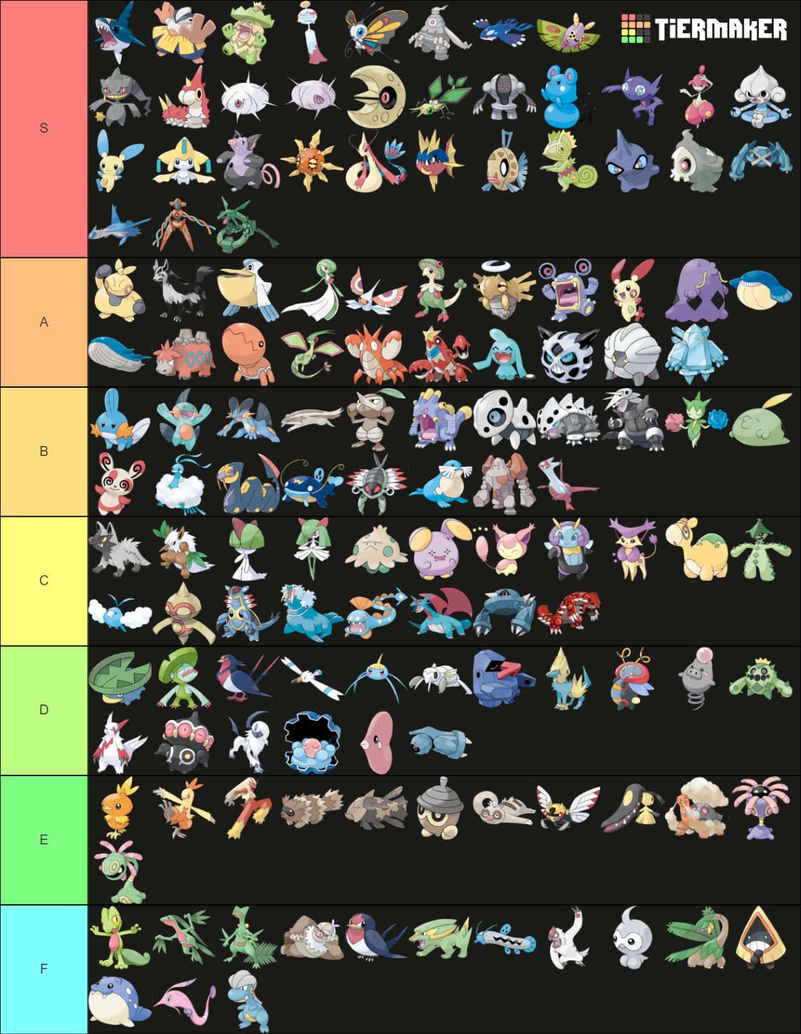 Hoenn Pokemon Tier List (Community Rankings) - TierMaker