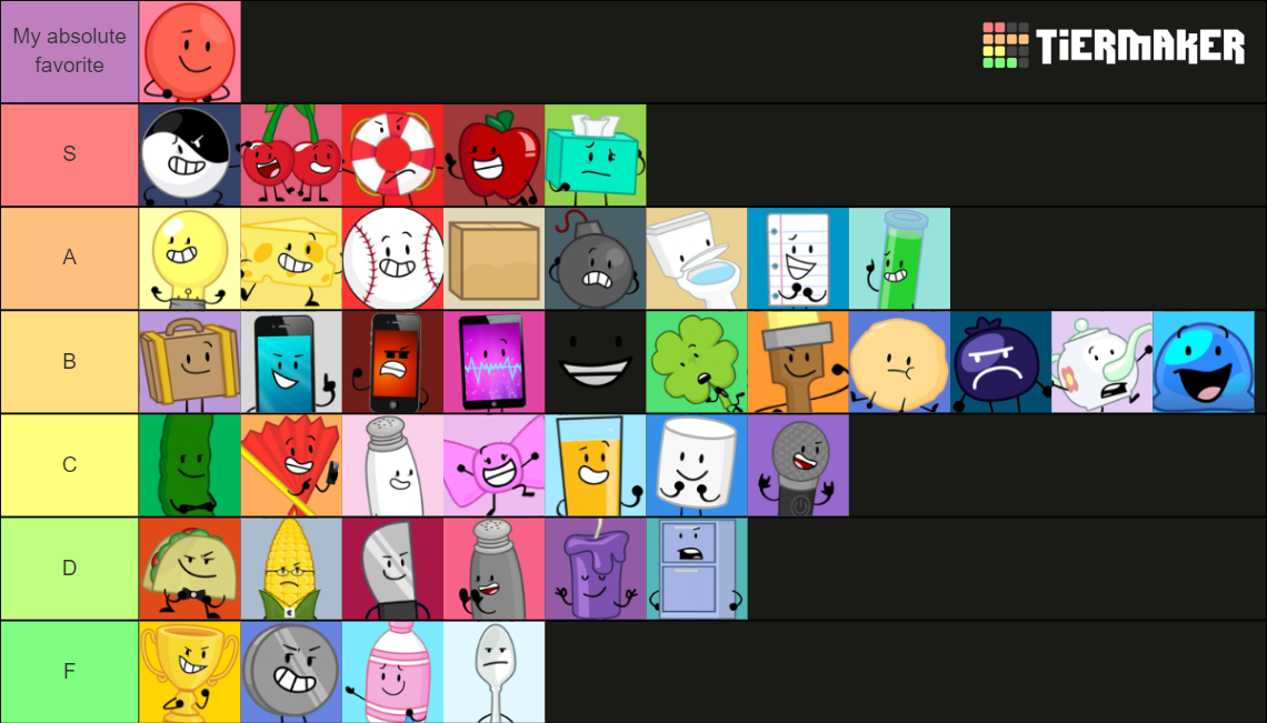 Inanimate Insanity ALL CHARACTERS Tier List (Community Rankings ...