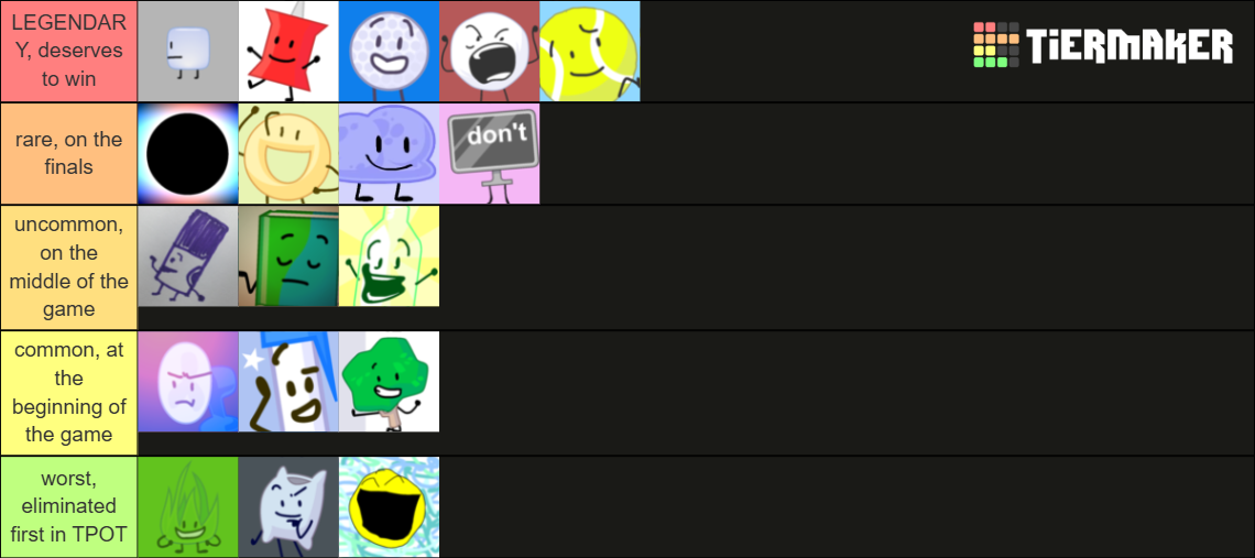 TPOT Contestants Tier List (Community Rankings) - TierMaker